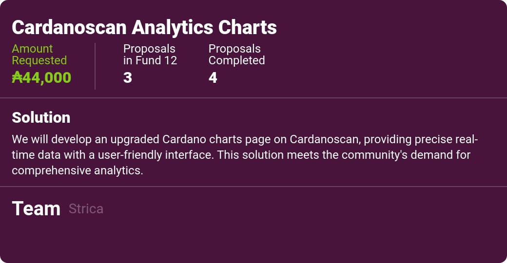Cardanoscan Analytics Charts | Lido Nation Español