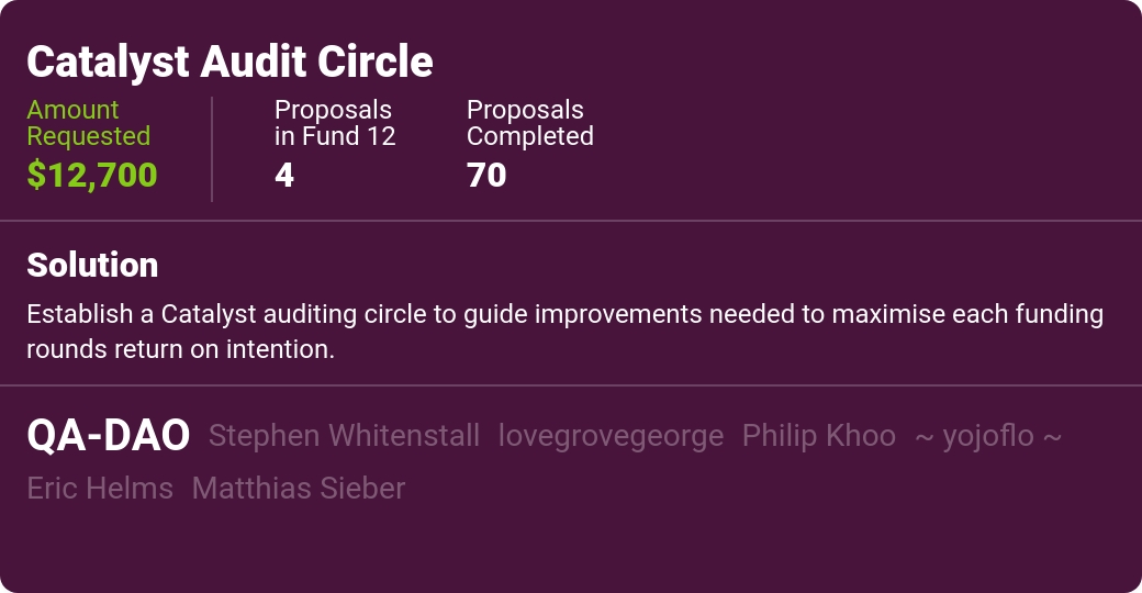 Catalyst Audit Circle | Lido Nation English