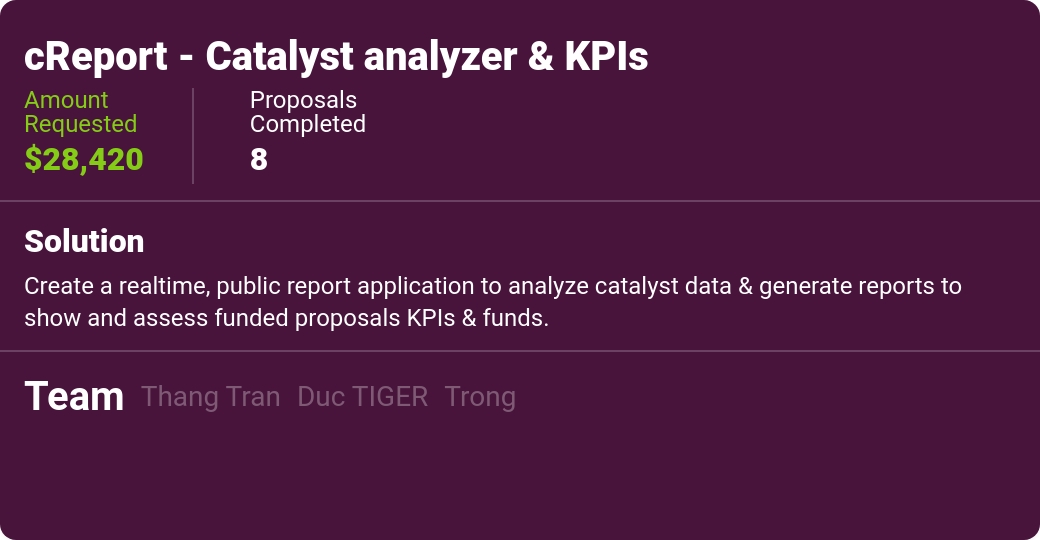 cReport - Catalyst analyzer & KPIs | Lido Nation English