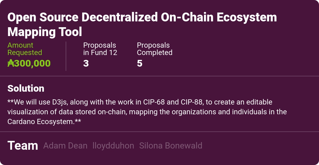 Open Source Decentralized On-Chain Ecosystem Mapping Tool | Lido Nation ...