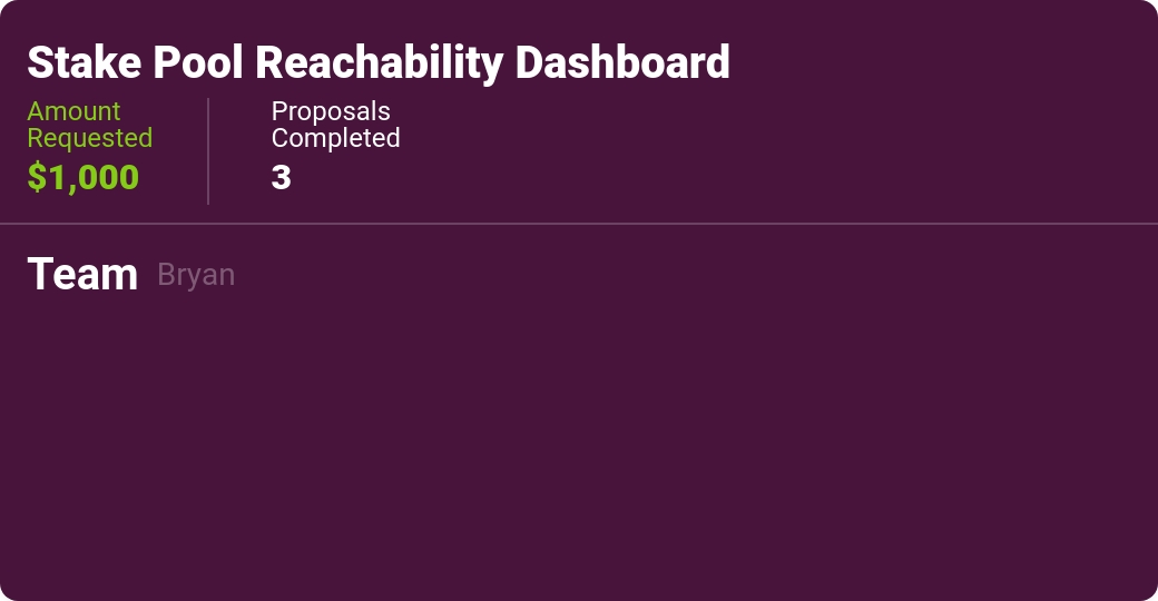 Stake Pool Reachability Dashboard | Lido Nation English