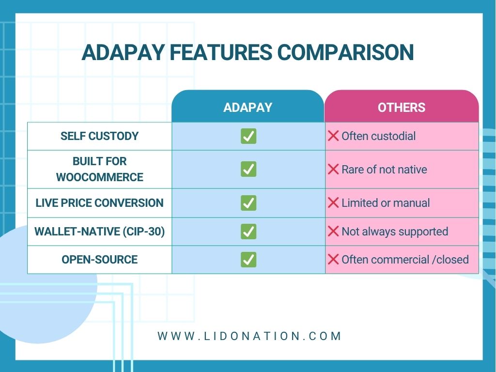 Introducing AdaPay | Lido Nation English